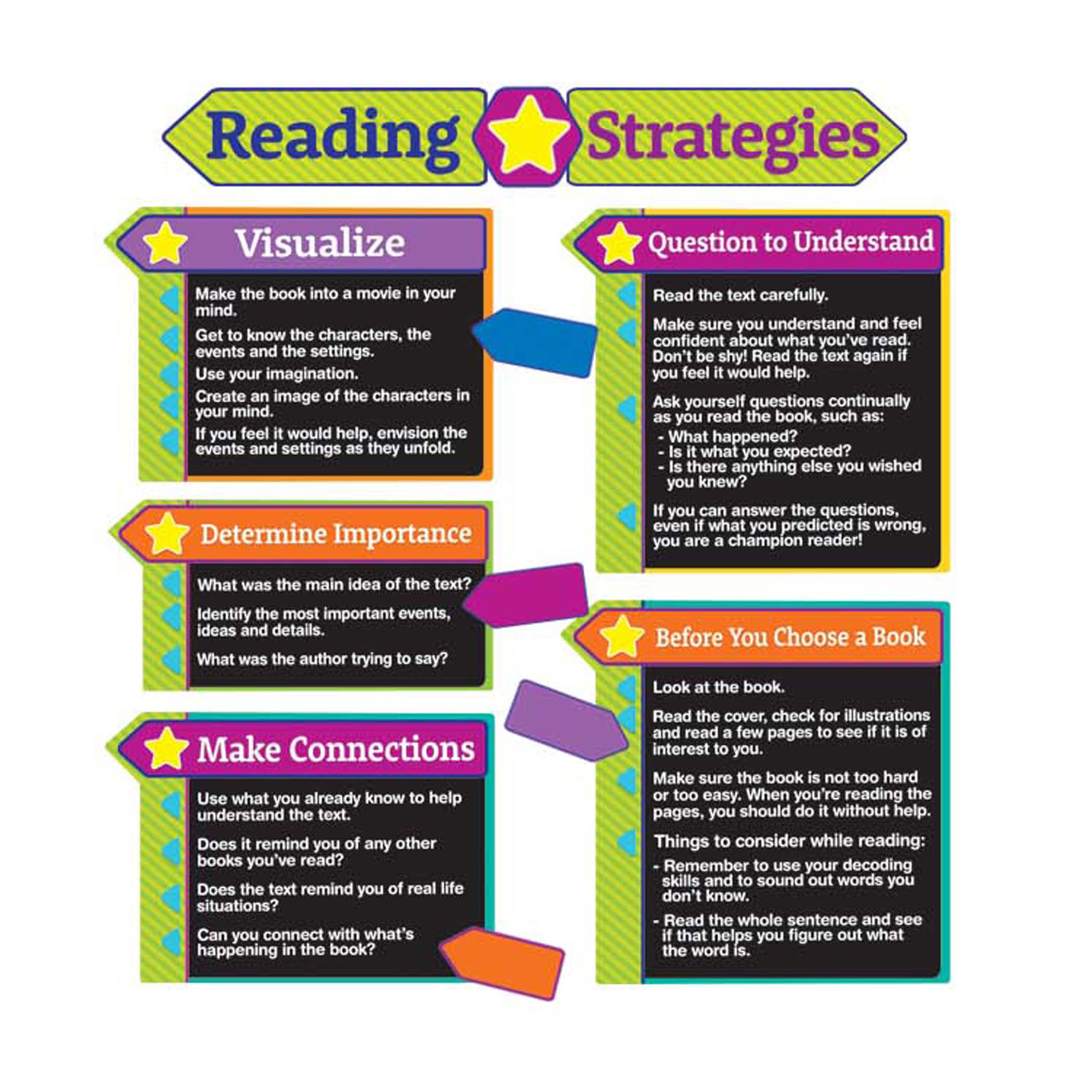 Eureka Classroom Eureka Reading Strategies Bulletin Board Set - Wayfair ...