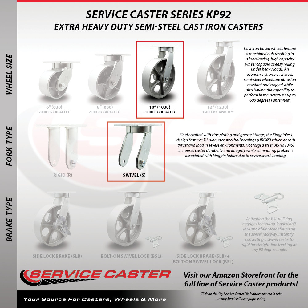 Service Caster 4 Piece Heavy Duty Semi Steel Cast Iron Caster Set | Wayfair