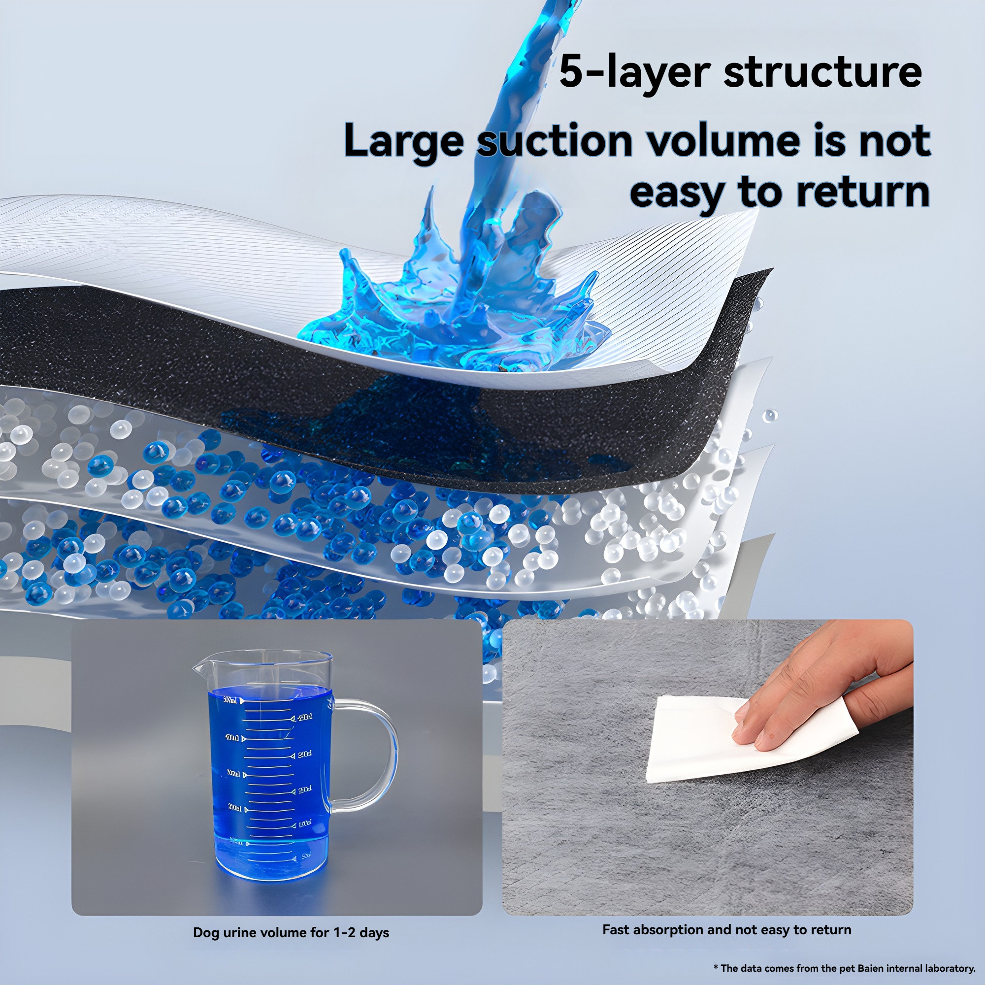 Tucker Murphy Pet™ Pet Urine Mat: Easy Training, One Step Solution For ...