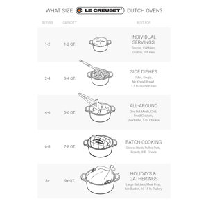 Le Creuset Signature Enameled Cast Iron Round Dutch Oven with Lid ...