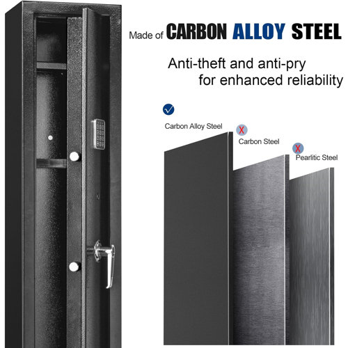 Blacksmith Gun Safe Lock | Wayfair