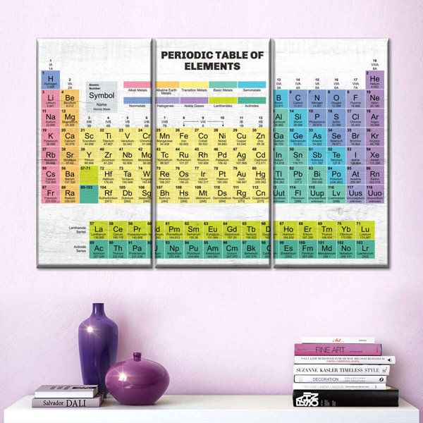 Trinx " Periodic Table Of Elements " by EduCrafts Designs 3 - Pieces ...