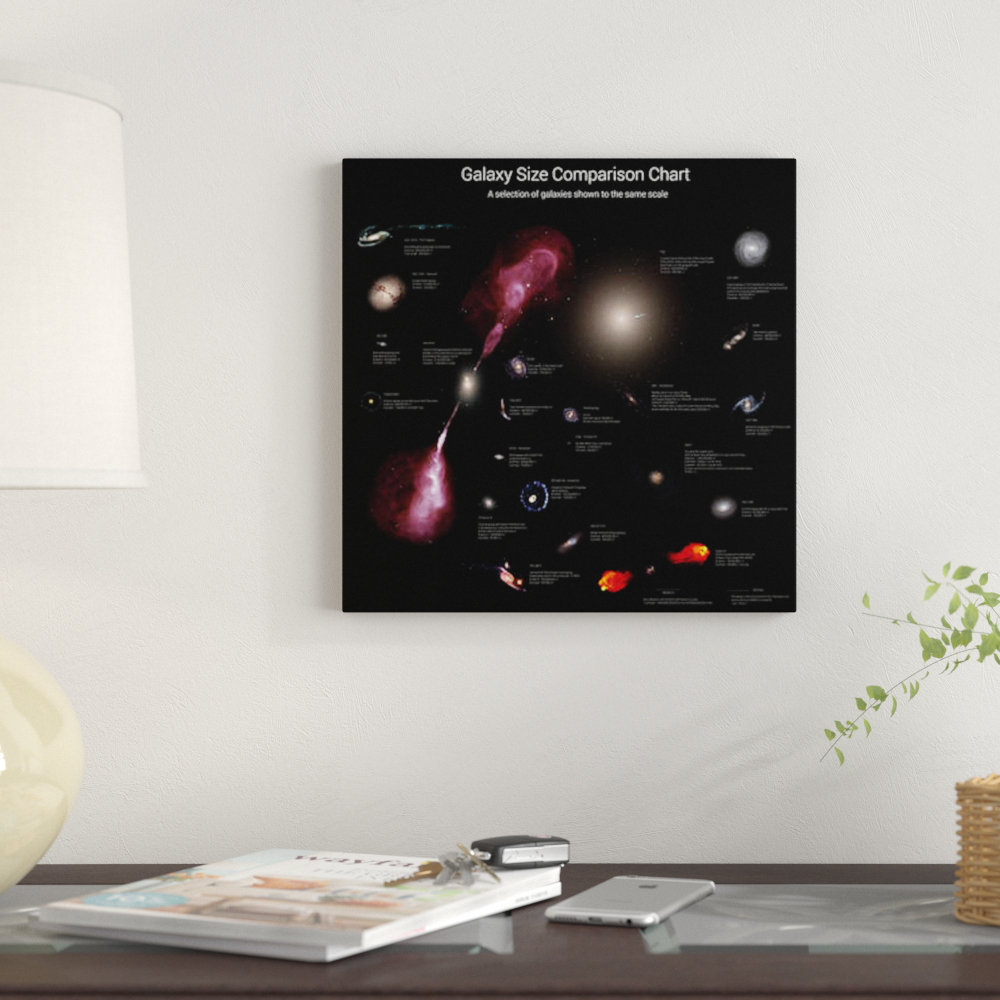 East Urban Home 'Galaxy Size Comparison Chart' By Rhys Taylor Graphic ...