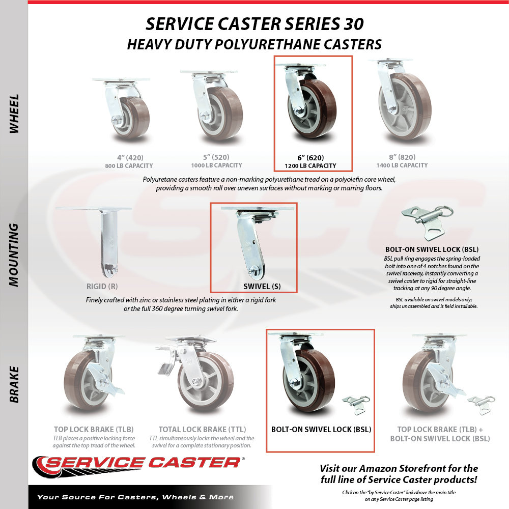 Service Caster 4 Piece Swivel Caster Set with Bolt On Swivel Lock Rigid ...