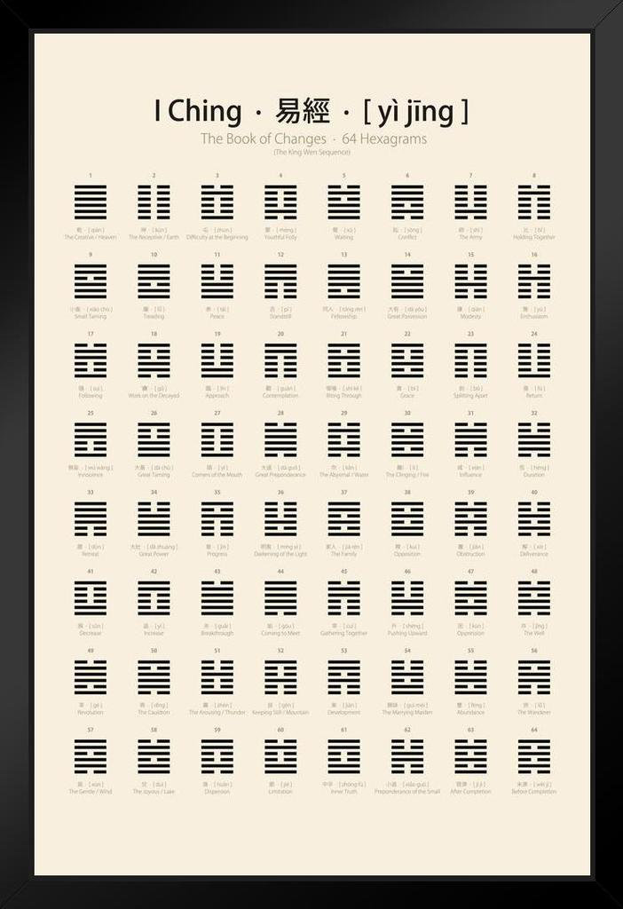 Trinx I Ching Chart 64 Hexagrams King Wen Sequence Geometric Symbol ...