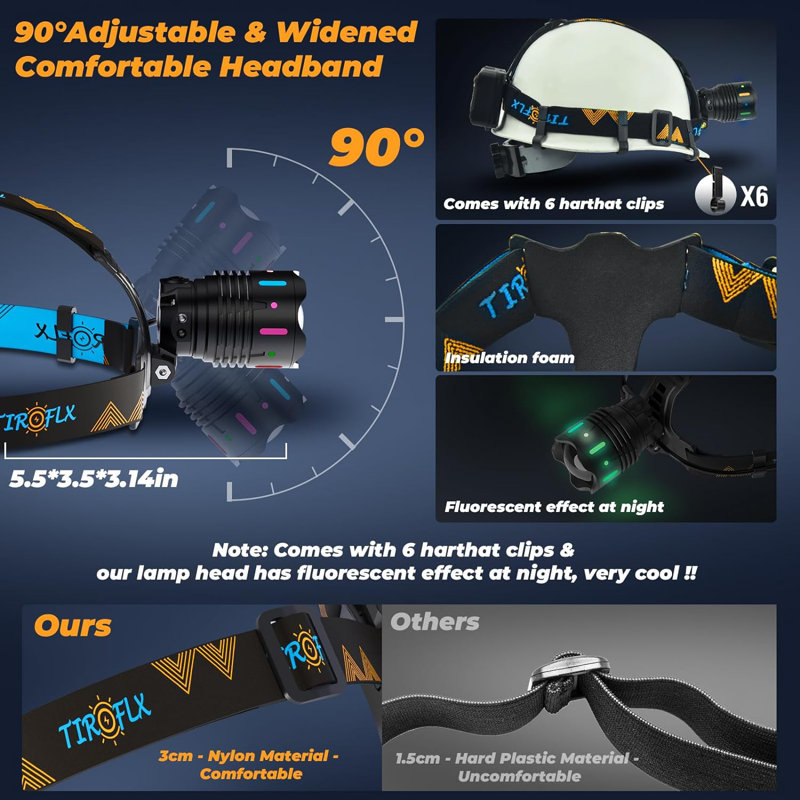 CG INTERNATIONAL TRADING 3'' Battery Powered Headlamp | Wayfair