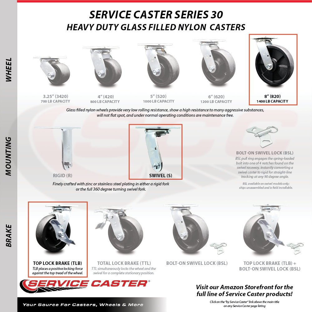 Service Caster 4 Piece Glass Filled Nylon Caster Set with Roller ...