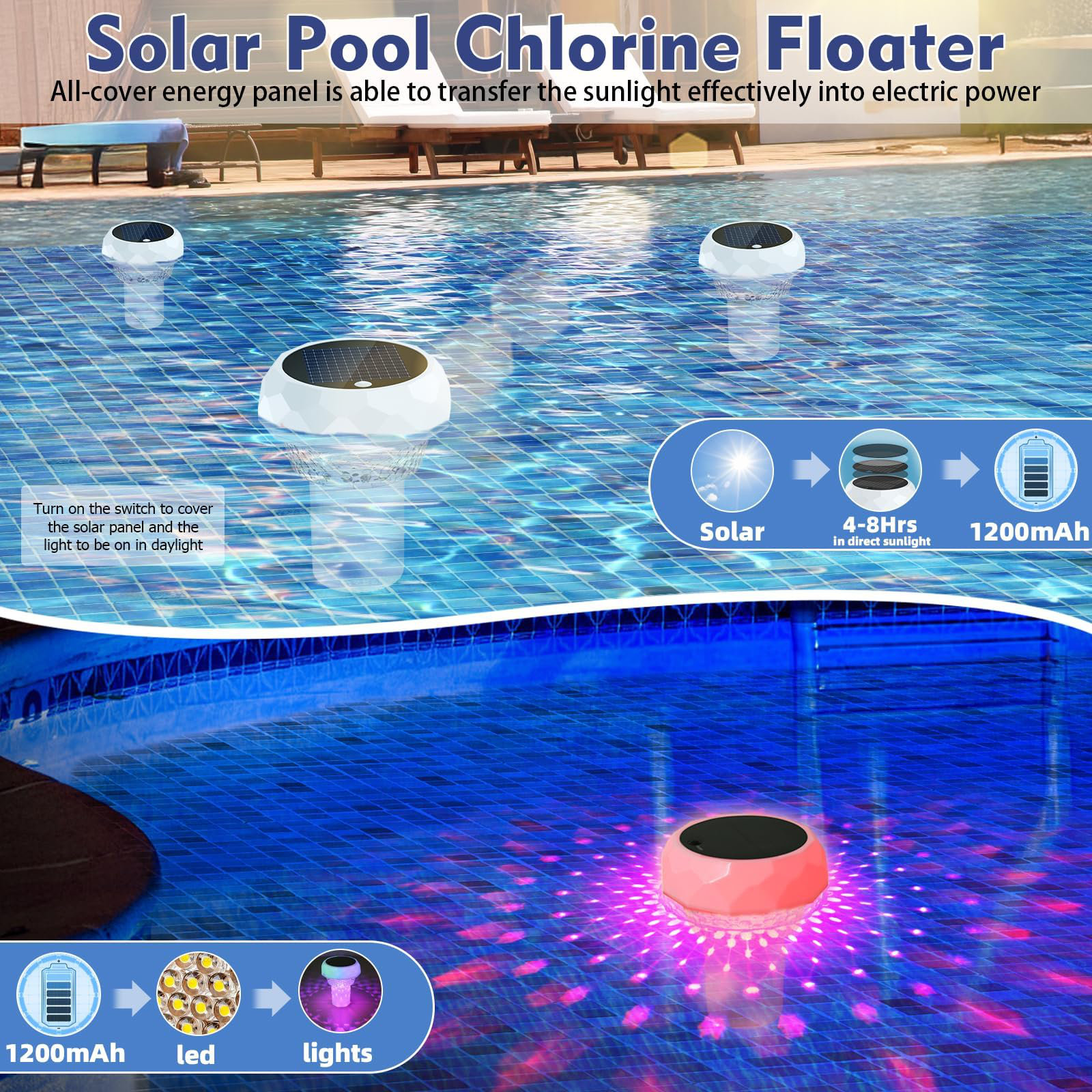 Zeki Shoggy Solar Pool Chlorine Floater With Colourful Lights, Remote ...