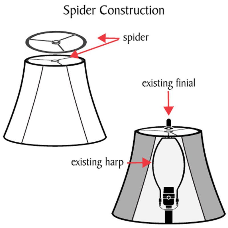 Lark Manor™ Analynn 11" H x 8" W Linen Drum Lamp Shade ( Spider ) in ...