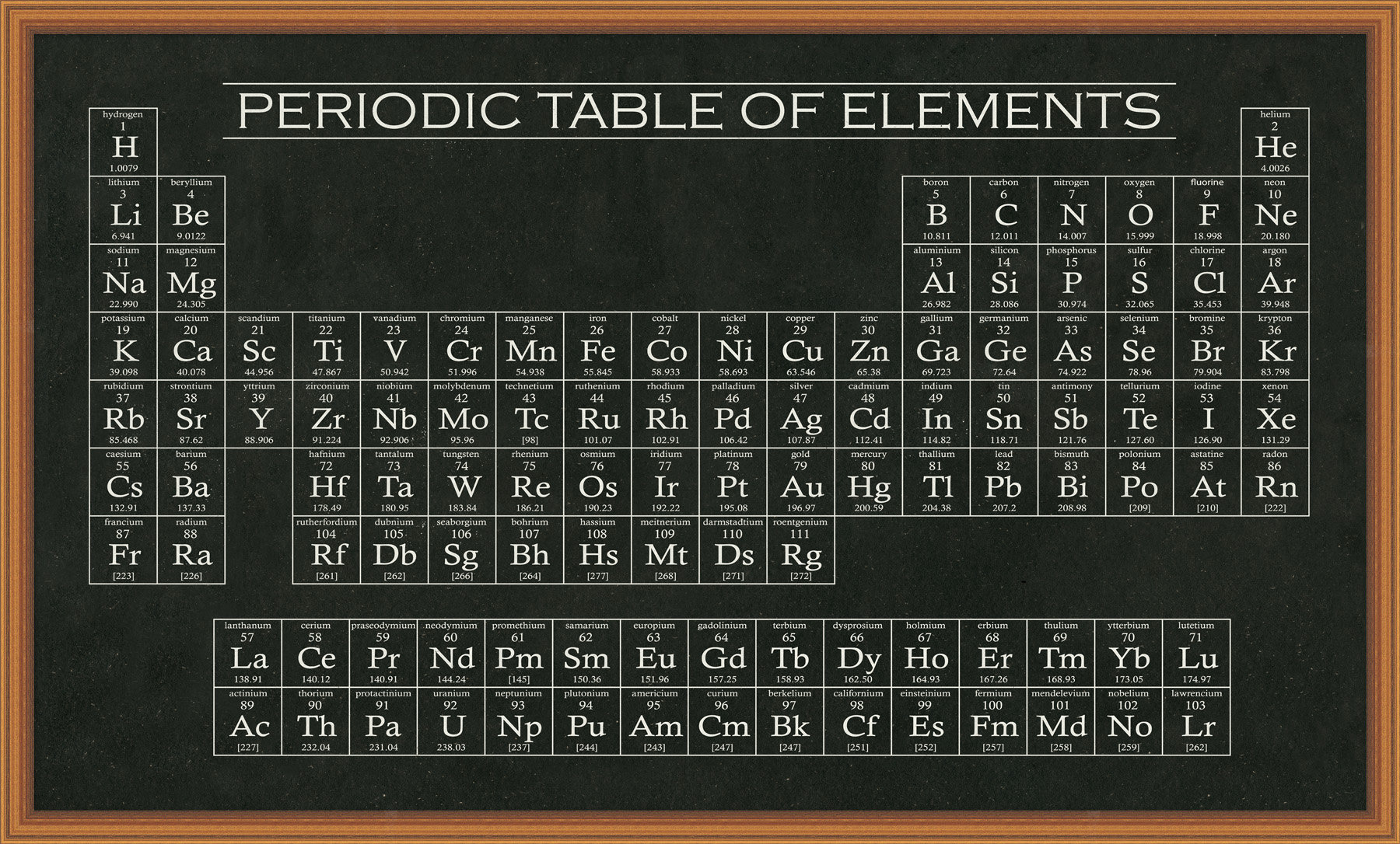 Wendover Art Group Periodic Table of Elements - Picture Frame Textual ...