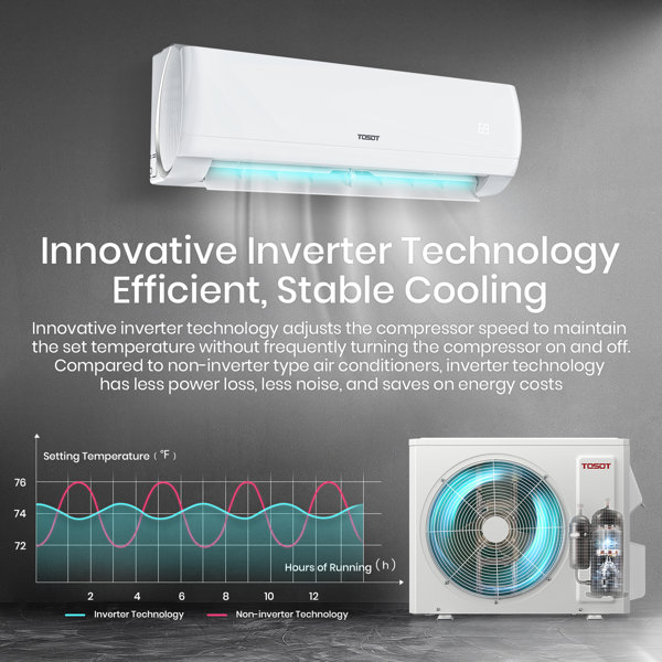 Tosot 12000 BTU Wi-Fi Connected Ductless Mini Split Air Conditioner ...