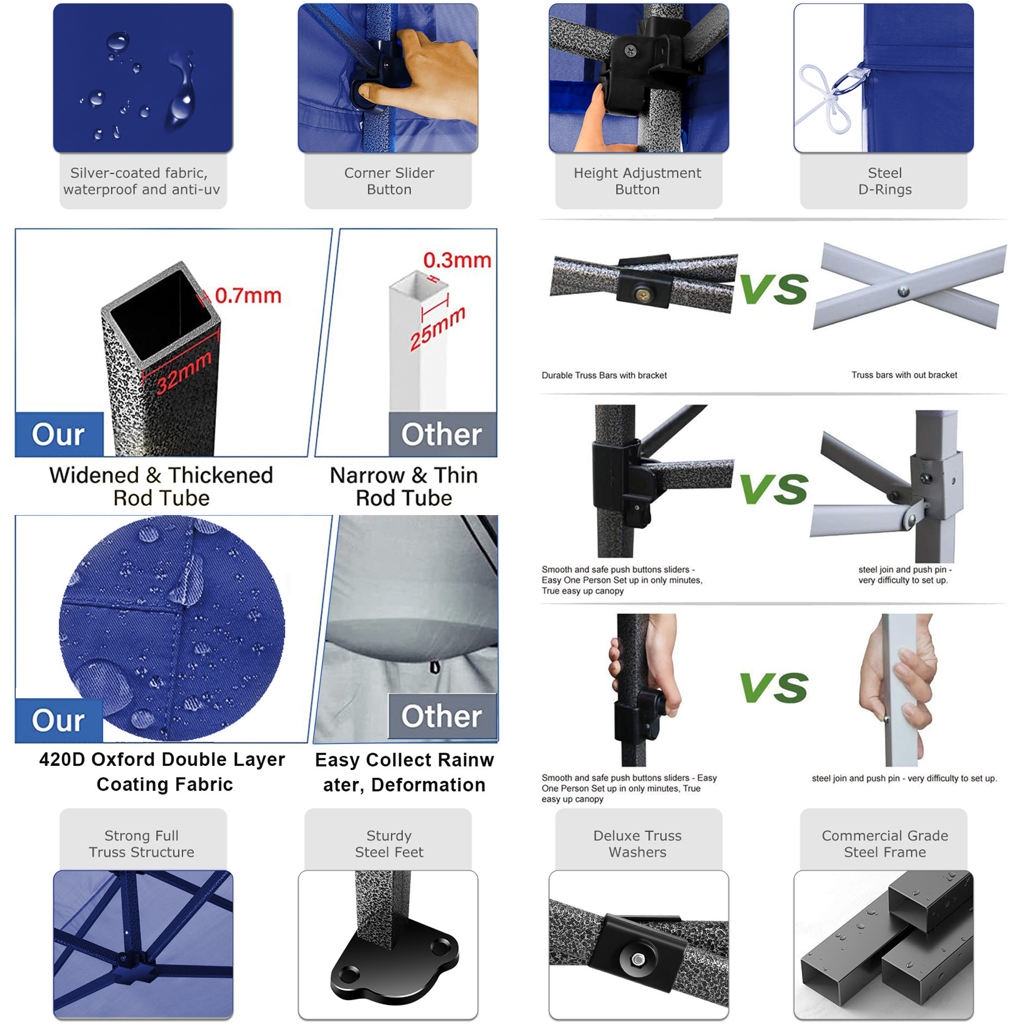 DreamDwell Home 20X10 Ft Heavy Duty Pop Up Canopy Tent With Sidewalls ...