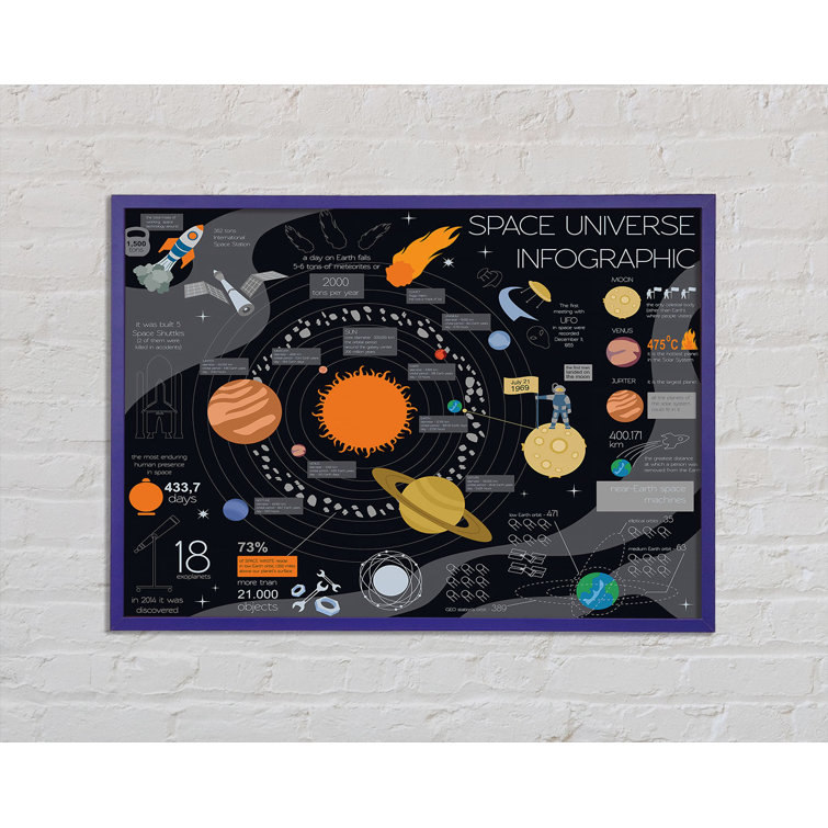 Isabelle & Max Space Universe Infographic - Single Picture Frame Art ...