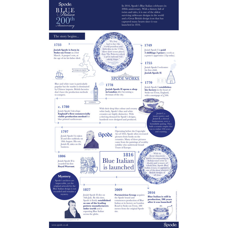 Spode Blue Italian 12-Pc Set W Mug & Reviews - Wayfair Canada