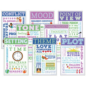 McDonald Publishing Chatter Chart | Wayfair