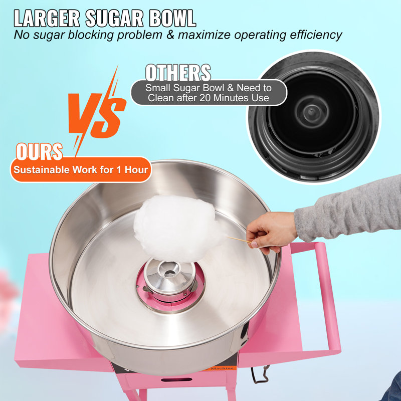 VEVOR Electric Hard Candy and Cotton Candy Machine with Cones & Reviews ...