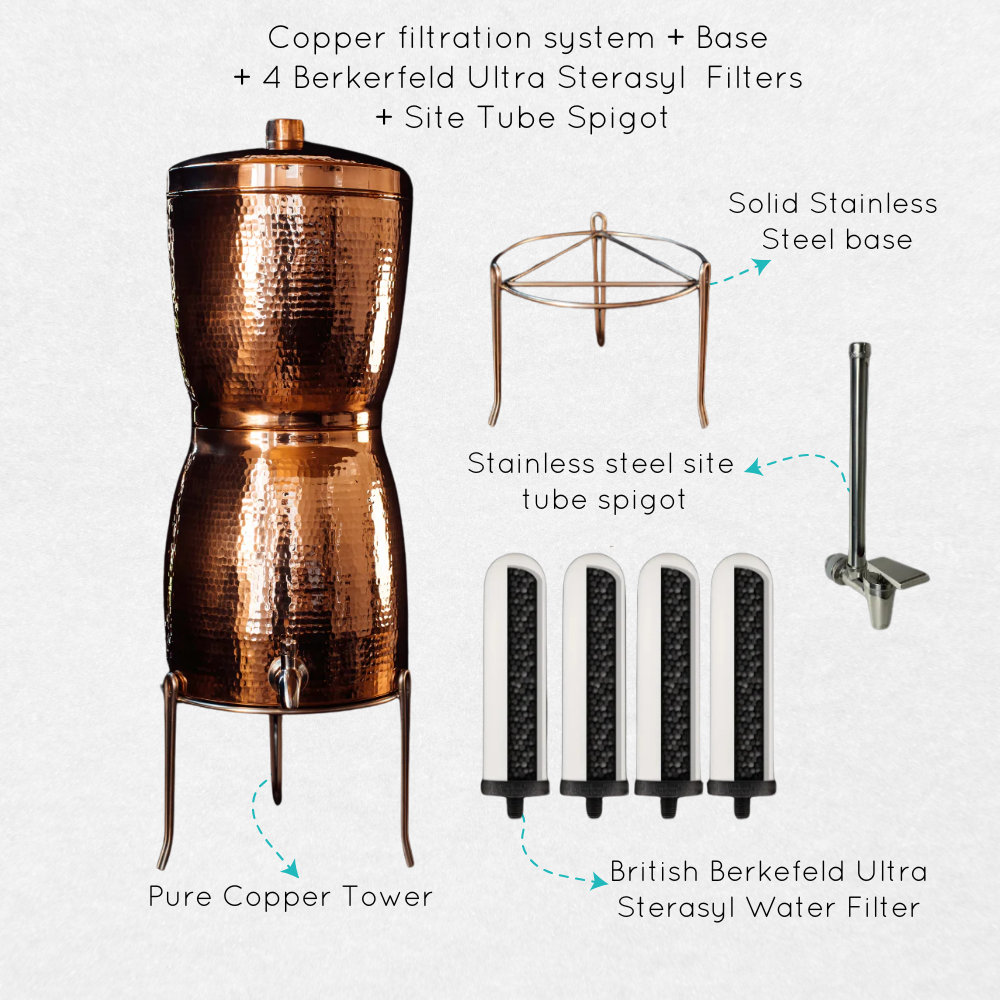 Sertodo Copper The Sana Vida Filtration Systems - Complete Premiere Kit ...