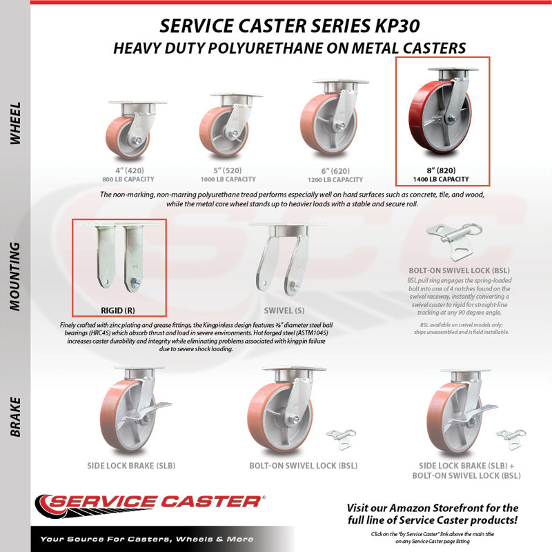 Service Caster 4 Piece Polyurethane on Cast Iron Caster Set | Wayfair