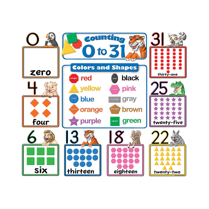 Teacher Created Resources Counting 0 To 31 Bulletin Board Cut Out | Wayfair
