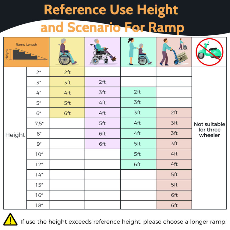 Maxtown Metal Portable Ramp | Wayfair