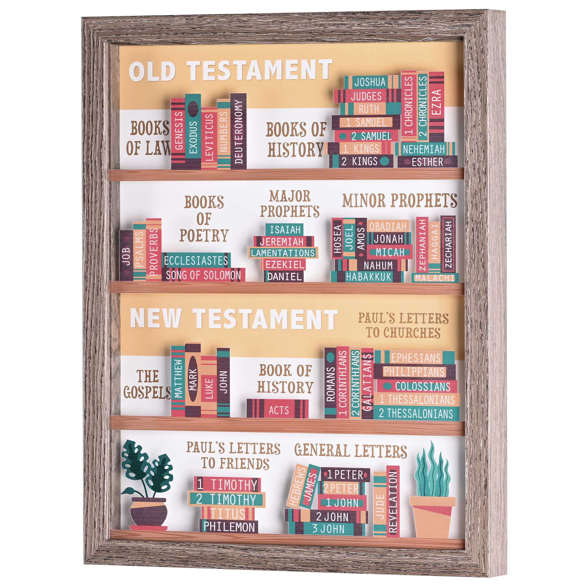 Trinx Framed Wall Art Books Of The Bible | Wayfair