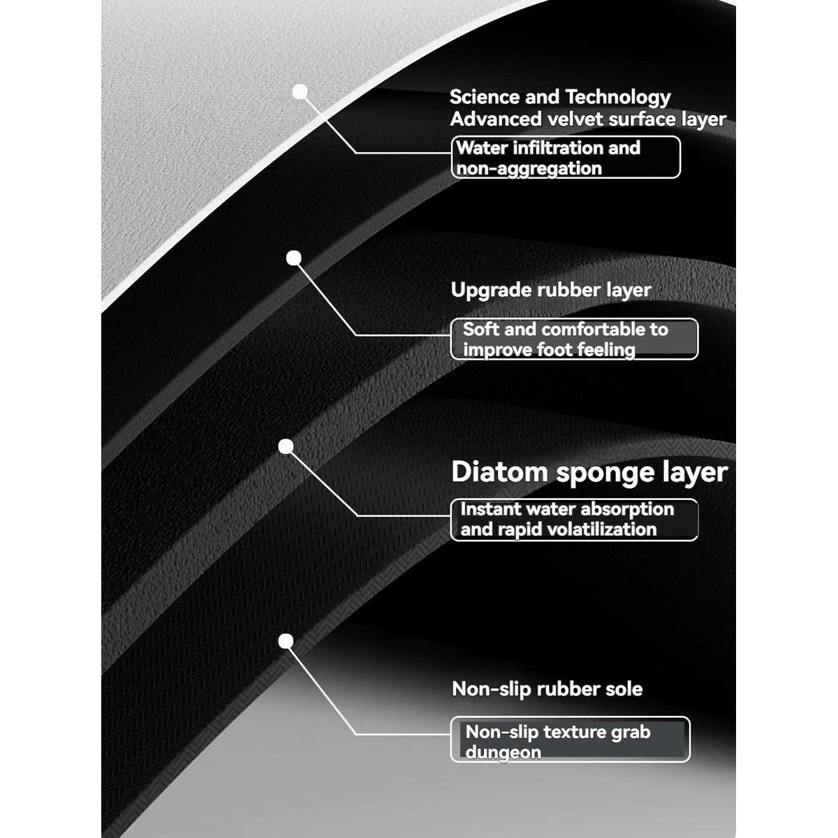 Loon Peak® Decontamination Diatomaceous Earth Absorbent Bathroom Mat ...