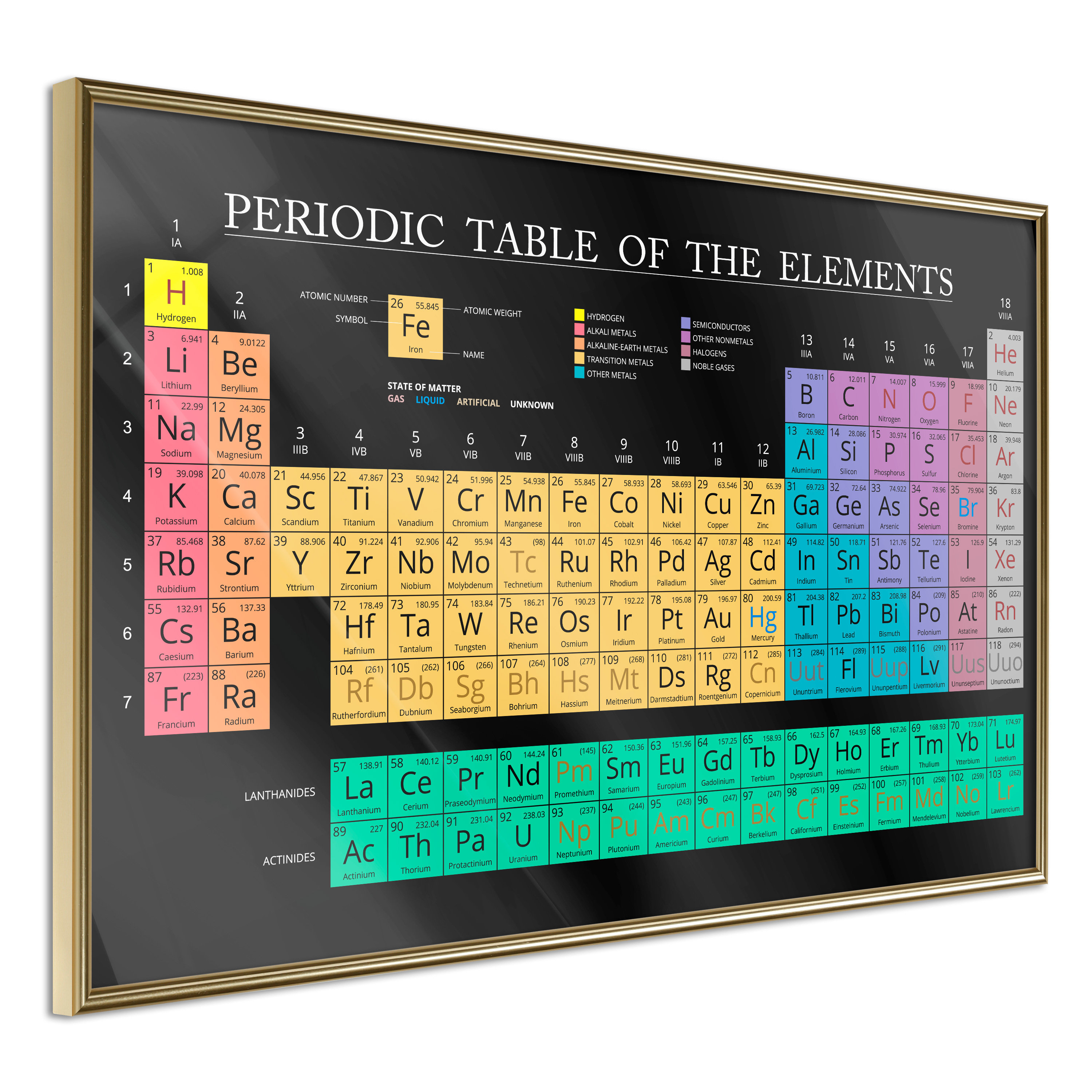 East Urban Home Periodic Table of the Elements - Picture Frame Graphic ...