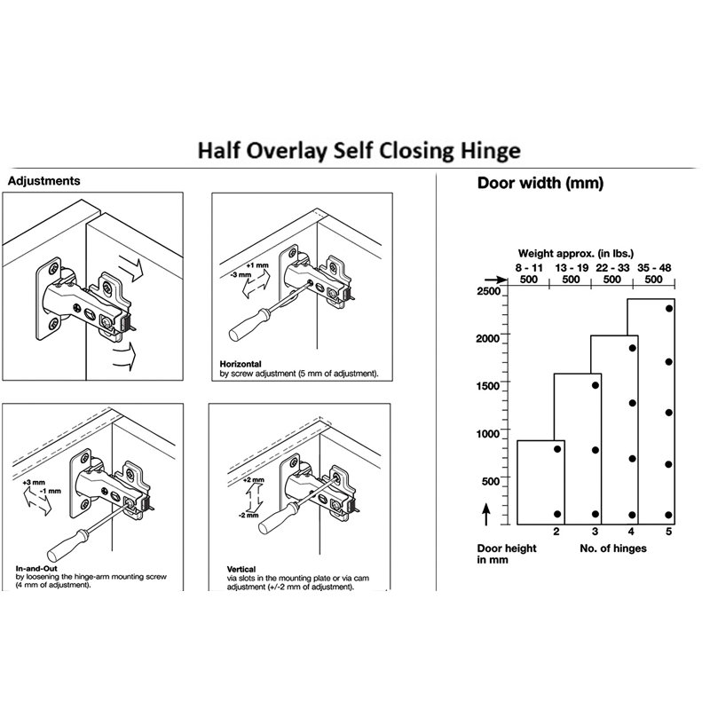 Berta 105 Degree 10 Pack Half Overlay Frameless Concealed Cabinet ...