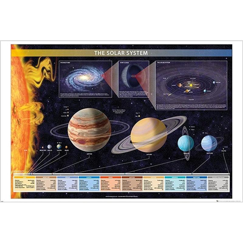 Trinx The Solar System Chartex Educational Chart - Unframed Graphic Art ...