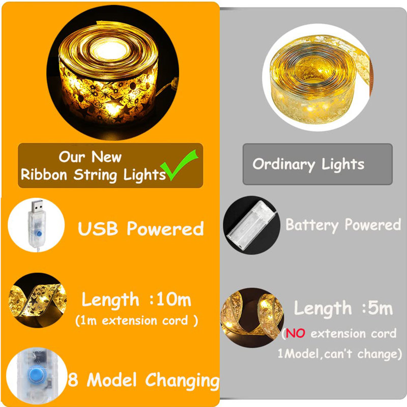 The Holiday Aisle® Indoor 100 - Bulb 384'' LED Rope String Light | Wayfair