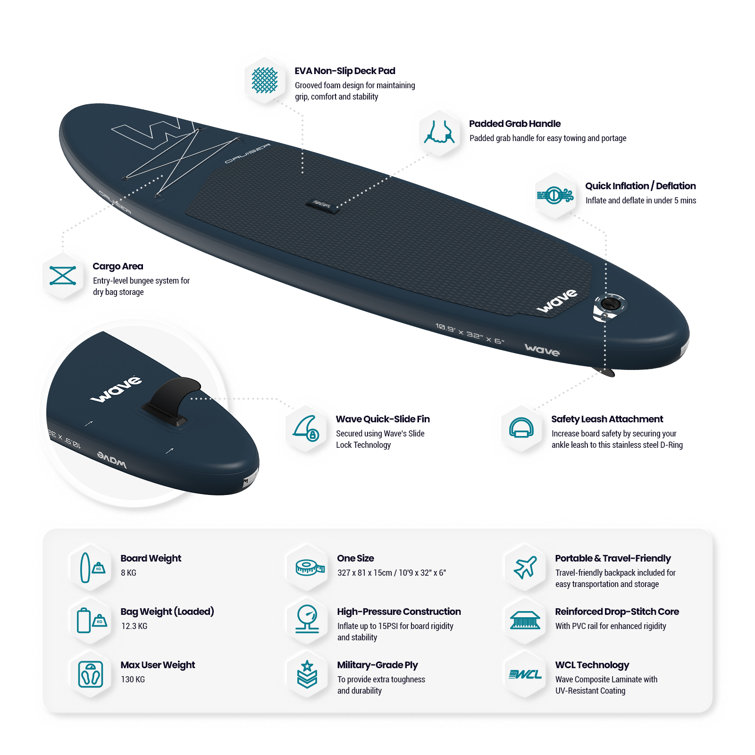 Wave Cruiser 2.0 Sup | Inflatable Paddleboard | 10'9ft | Navy | Wayfair ...