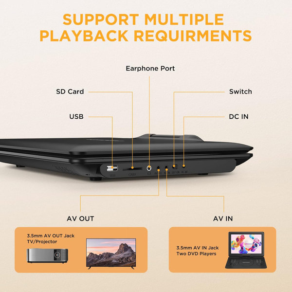 DBPOWER 16.9" Portable DVD Player With 14.1" HD Swivel Large Screen ...