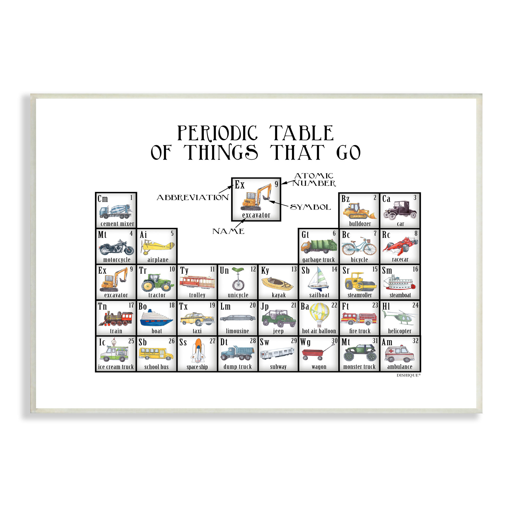 Stupell Industries Periodic Table Things That Go Kids Educational ...