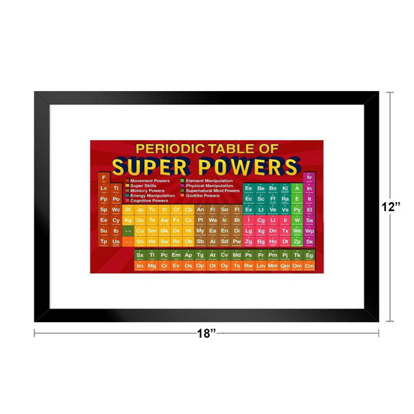 Trinx " Periodic Table Of Super Powers Red Reference Chart Matted ...