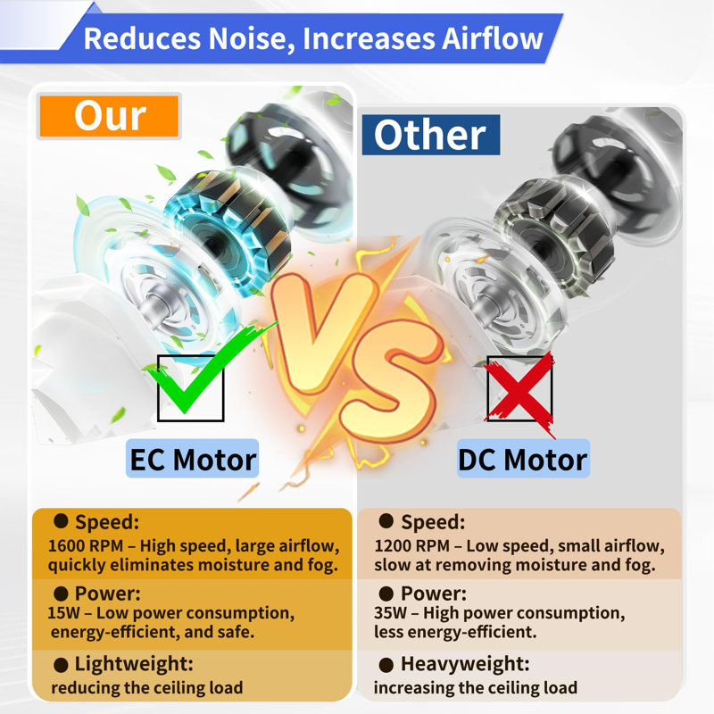 ukshoplocal 1.0 Sones 110 Cfm Bathroom Fan With Light | Wayfair