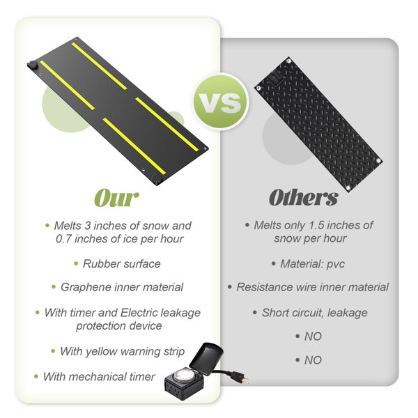 Arlmont & Co. Tyasia Graphene Snow Melting Mats, Heated Outdoor Mats ...