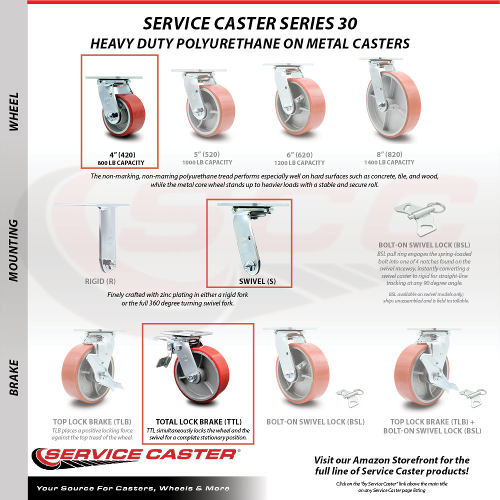 Service Caster 4 Inch Poly on Steel Caster Set with Roller Bearing 2 ...