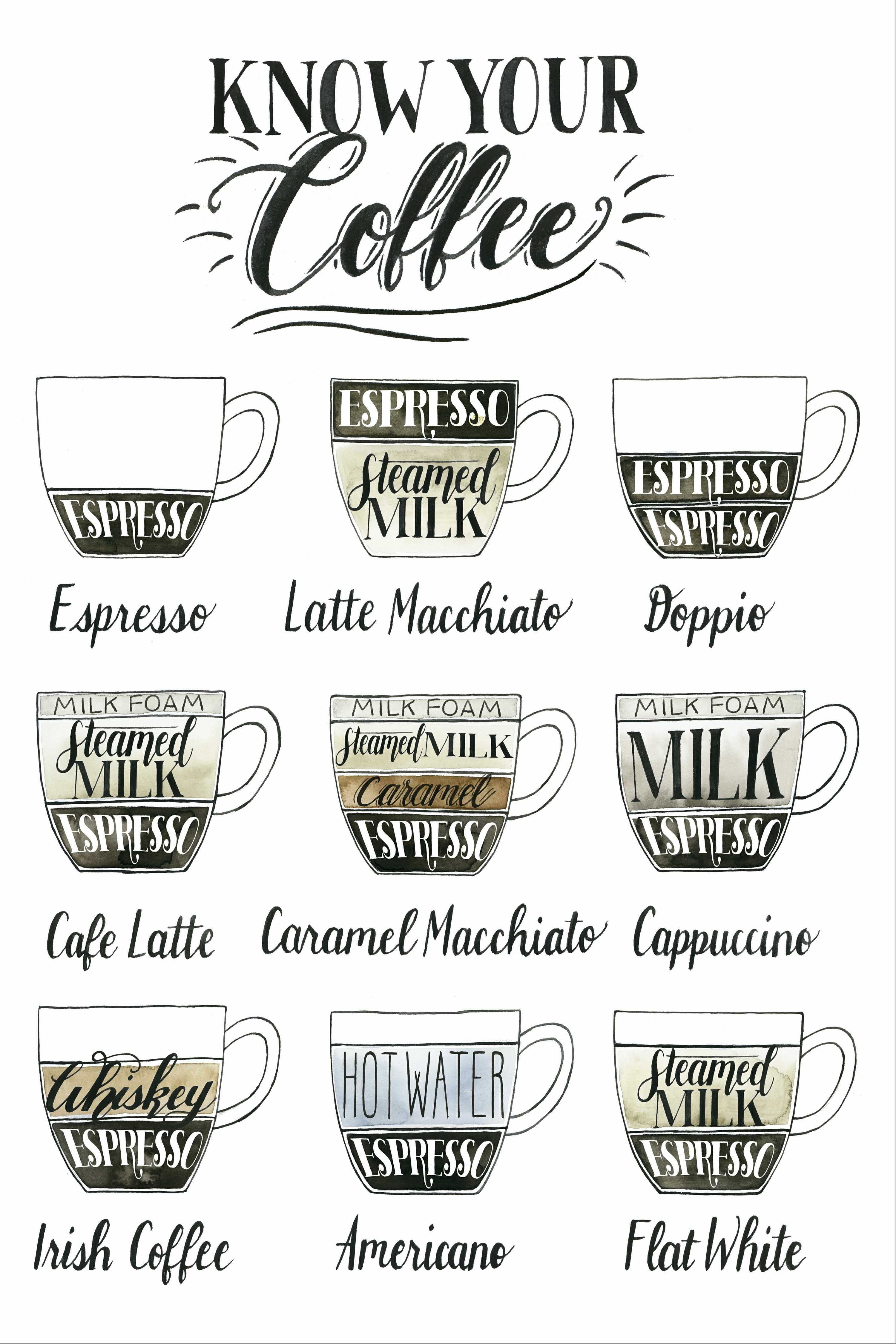 Red Barrel Studio® Coffee Chart | Wayfair