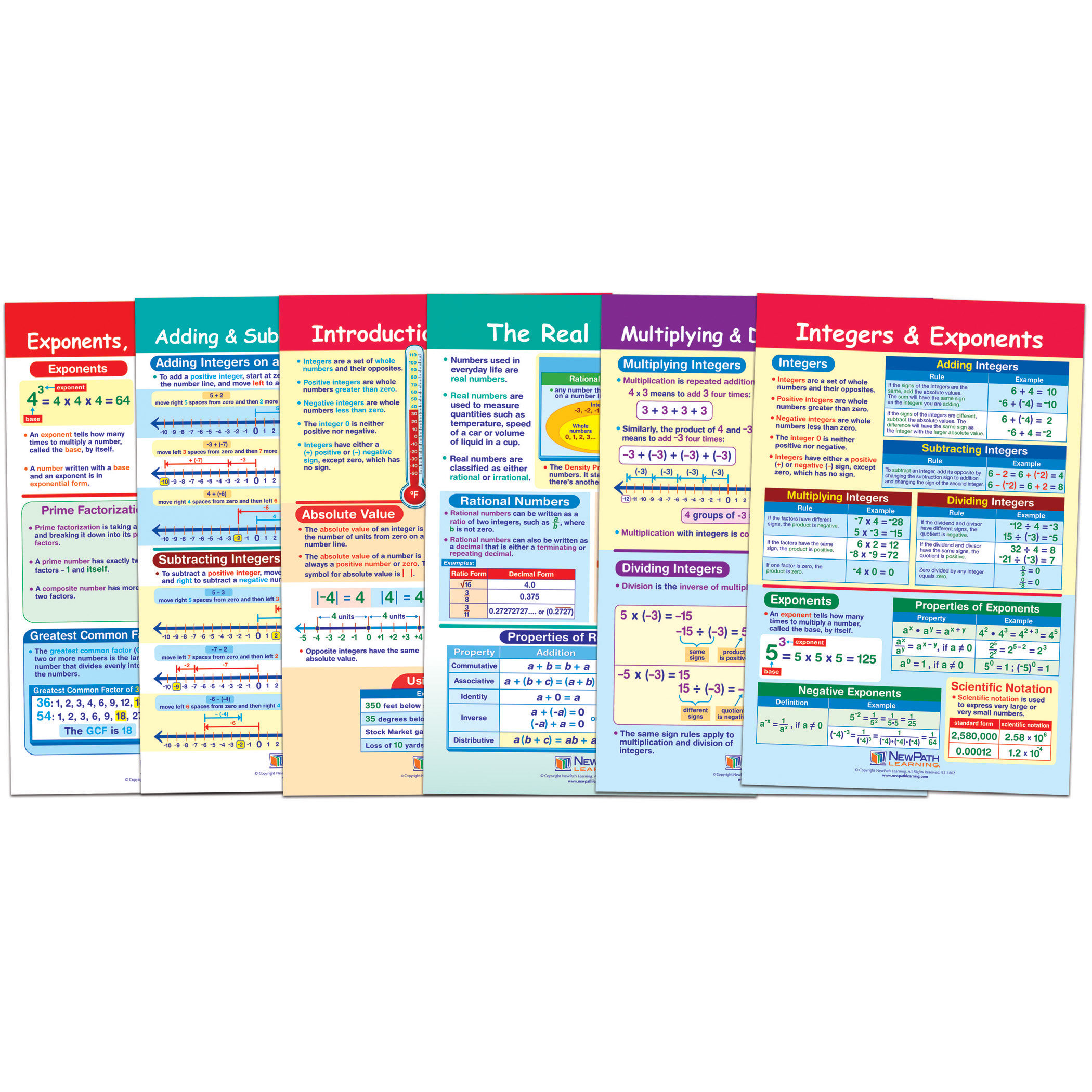 New Path Learning Bulletin Board Chart Set | Wayfair