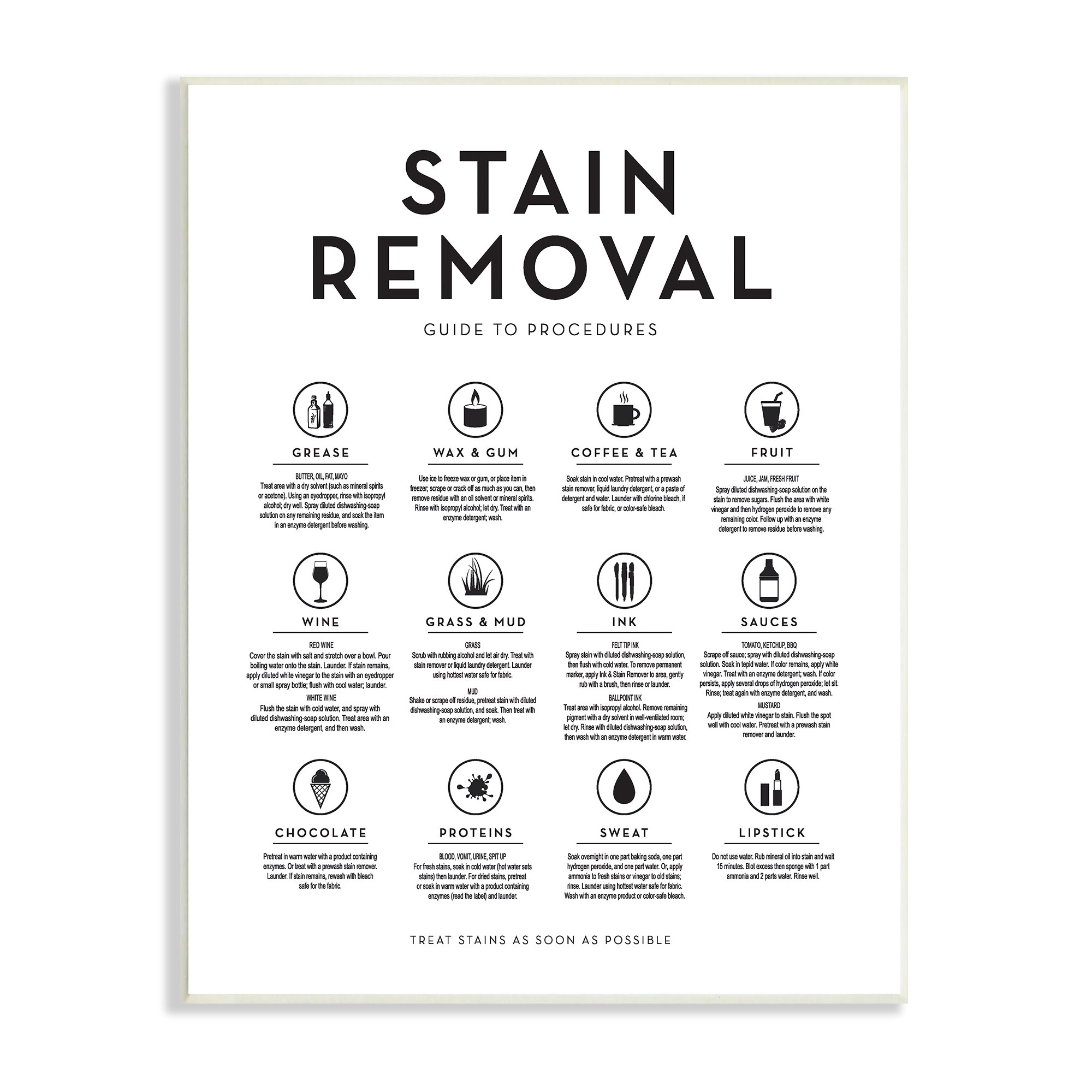 Stupell Industries Laundry Stain Removal Guide Helpful Symbols Chart ...