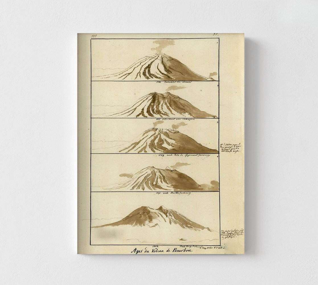 WeFrameArt Antique Volcano Poster Print, Vintage Geological Chart Decor ...