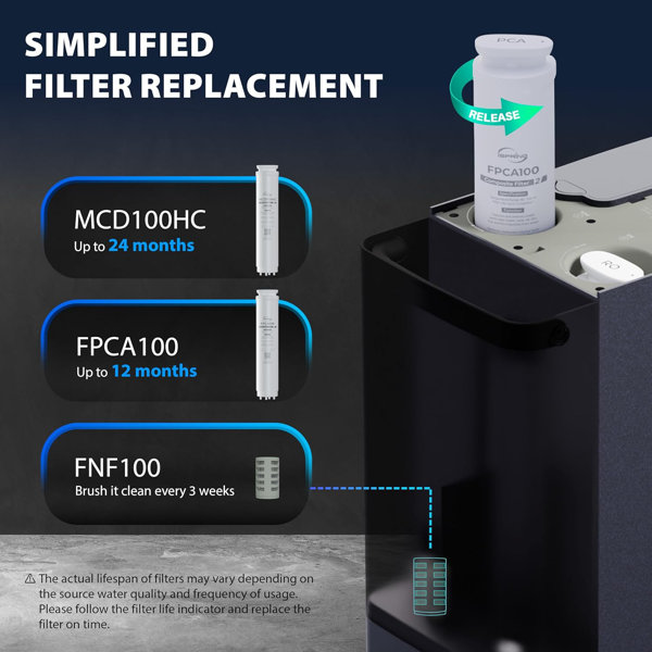 iSpring Water Systems iSpring F3RCD100HC replacement filter pack for ...