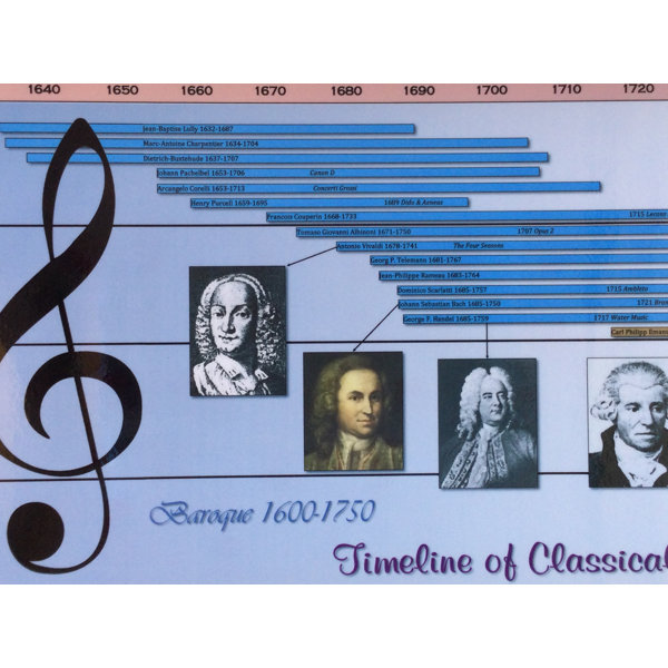Trinx Timeline of Classical Music Poster | Wayfair