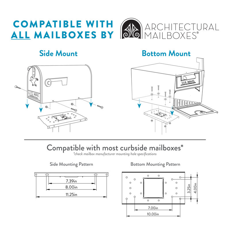 Architectural Mailboxes Galvanized Steel Mailbox Mounting Board, Black ...