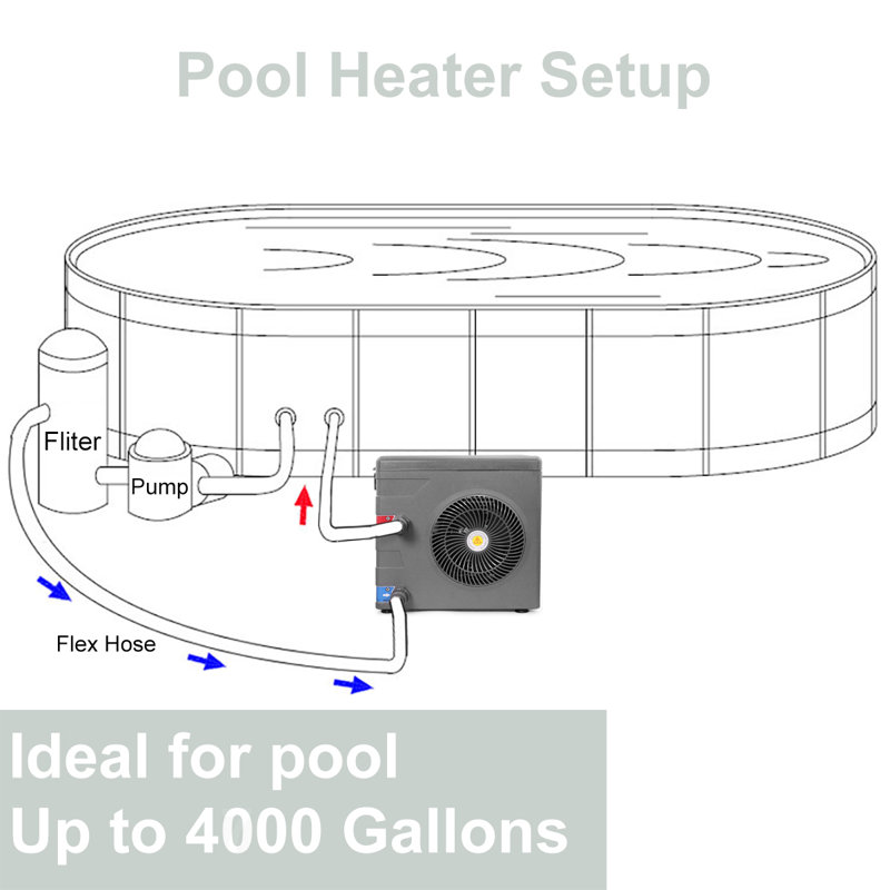 XtremepowerUS Heat Pump for Above-Ground Pools with 14,800 BTU/hr and ...
