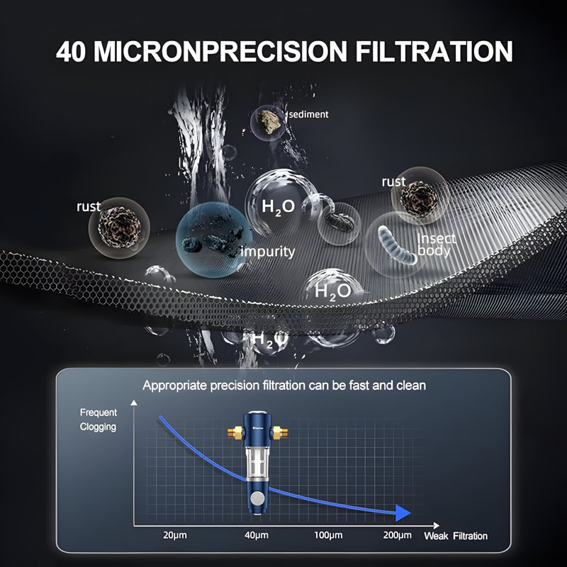 Wheelton Backwash Water Whole House Filtration System | Wayfair