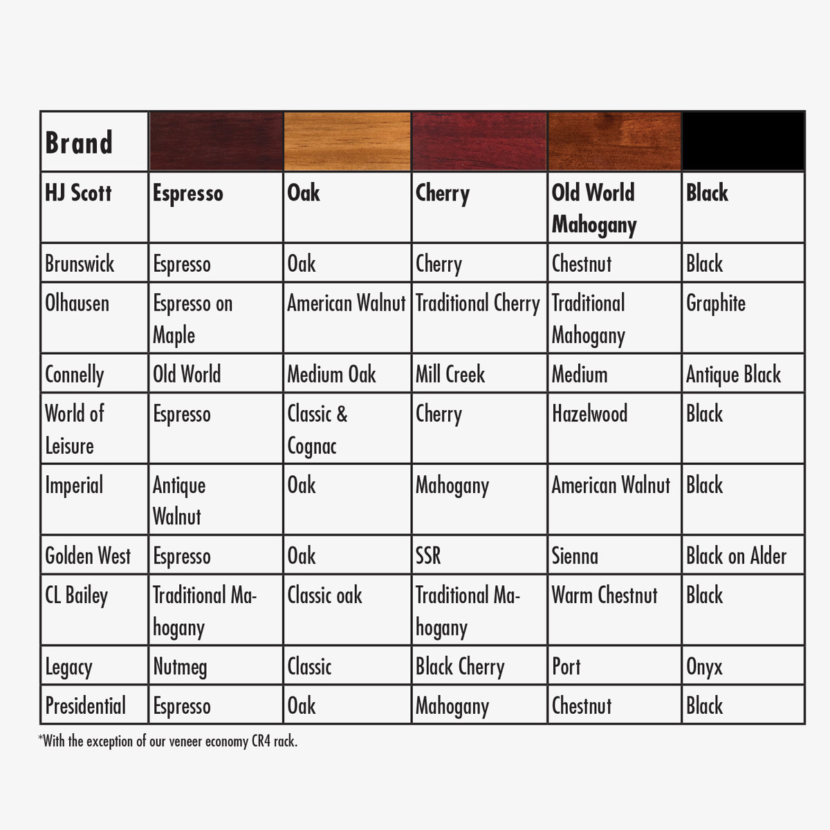 American Heritage 6-cue Roman Wall Rack Pool Ball & Reviews | Wayfair