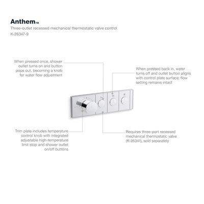 Kohler Anthem Three-Outlet Thermostatic Valve Control Panel With ...