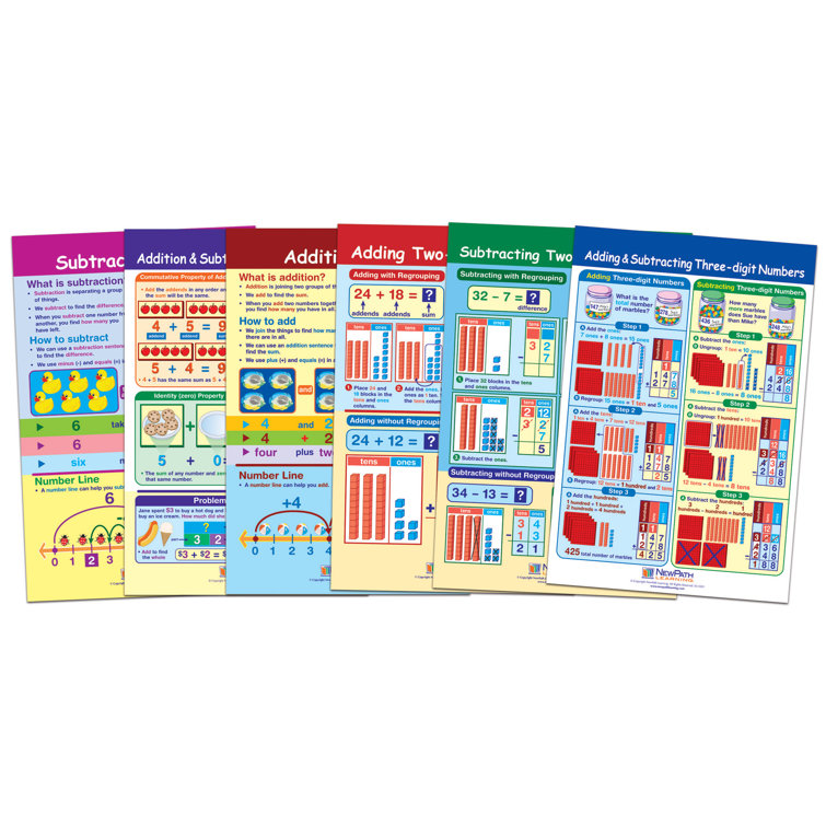 New Path Learning Math Bulletin Board Set | Wayfair