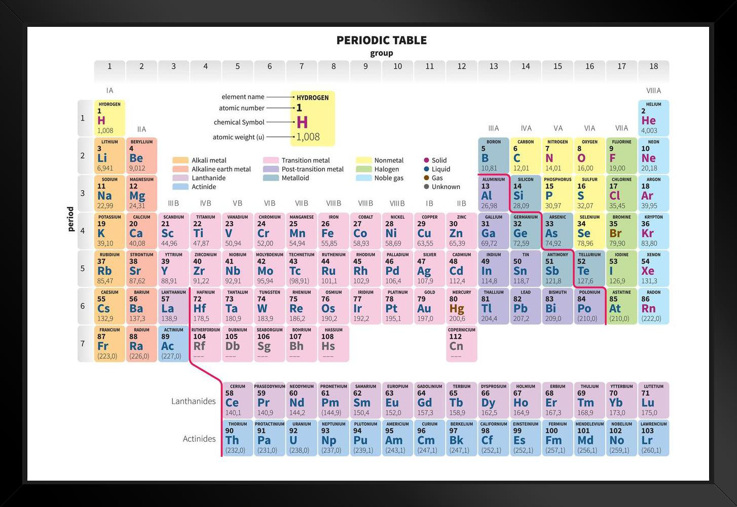 Trinx Periodic Table Of The Elements Simplified Chemistry Lab Science ...